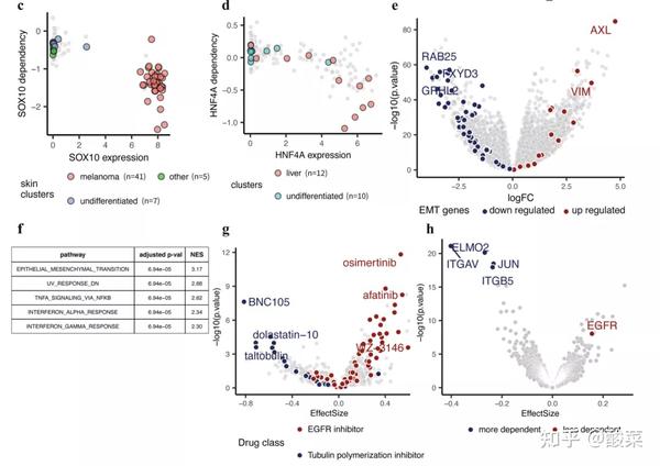 14+NC，全代码，完整复现！实用！ - 知乎