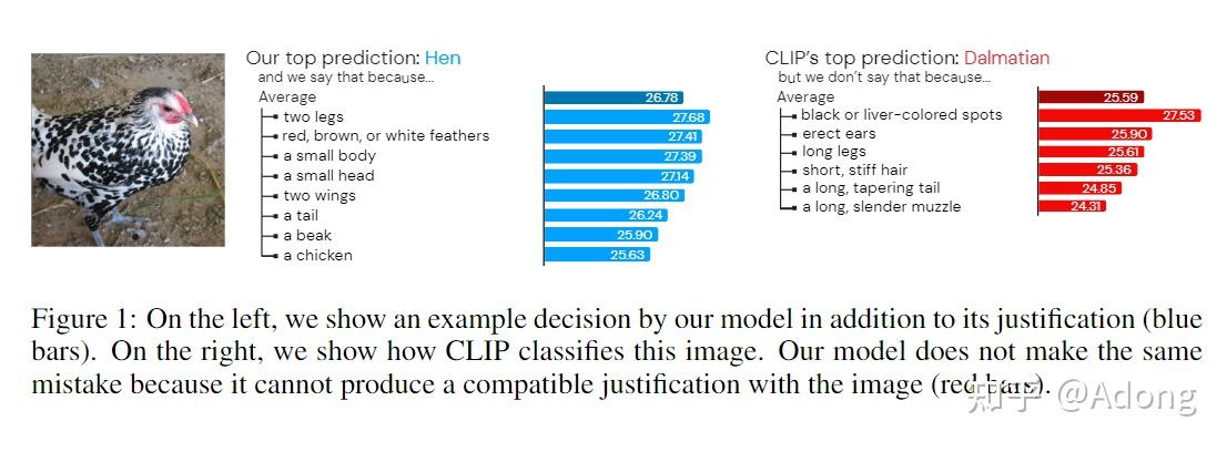 论文阅读：VISUAL CLASSIFICATION VIA DESCRIPTION FROMLARGE LANGUAGE MODELS ...