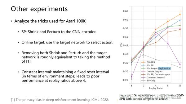 论文分享：Sample-Efficient Reinforcement Learning by Breaking the Replay ...