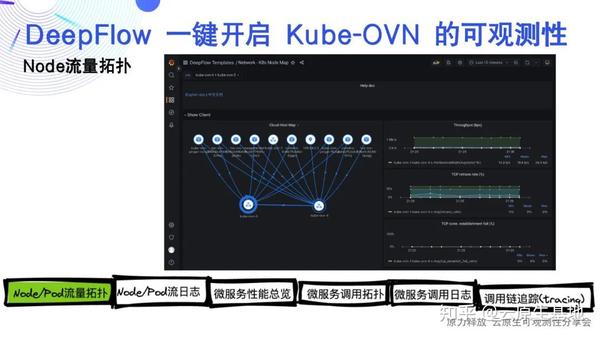 DeepFlow 开启 Kube-OVN CNI Kubernetes 集群的可观测性 - 知乎
