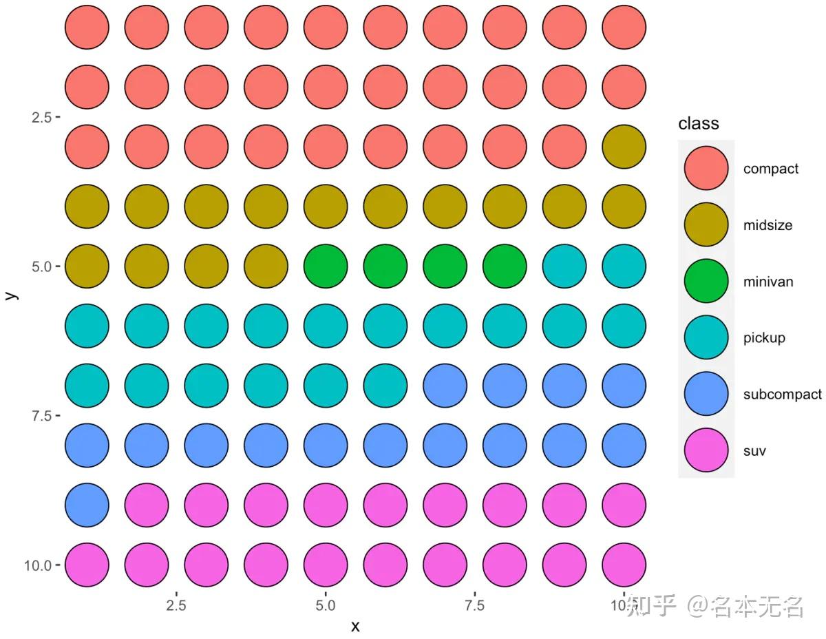 R 数据可视化 —— ggplot 色块图 - 知乎