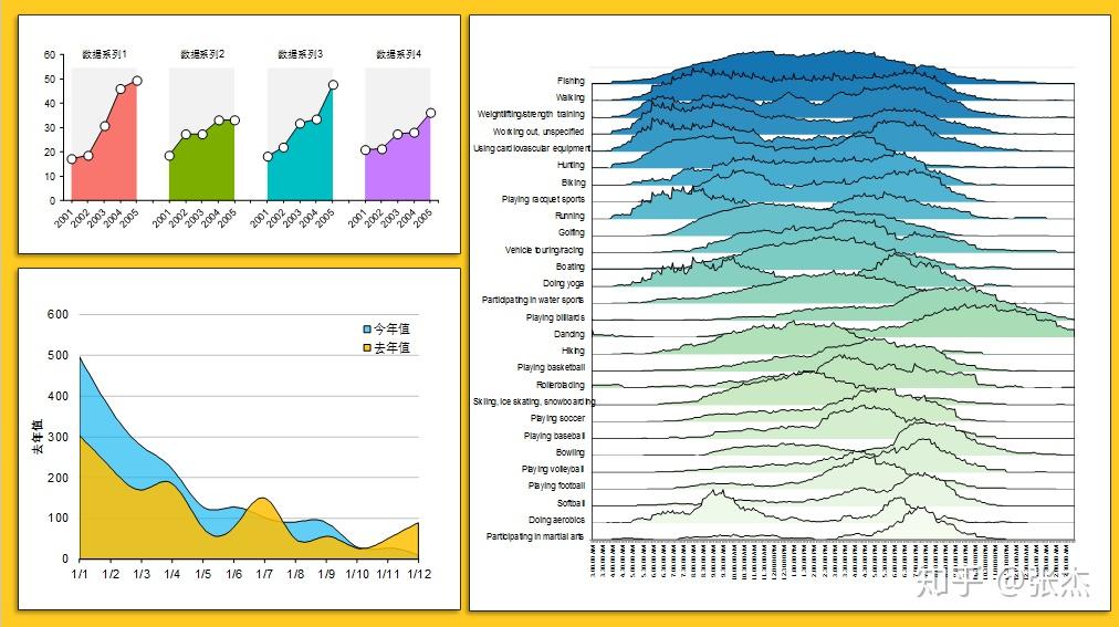 Excel新版图表插件-EasyShu安装与学习 - 知乎