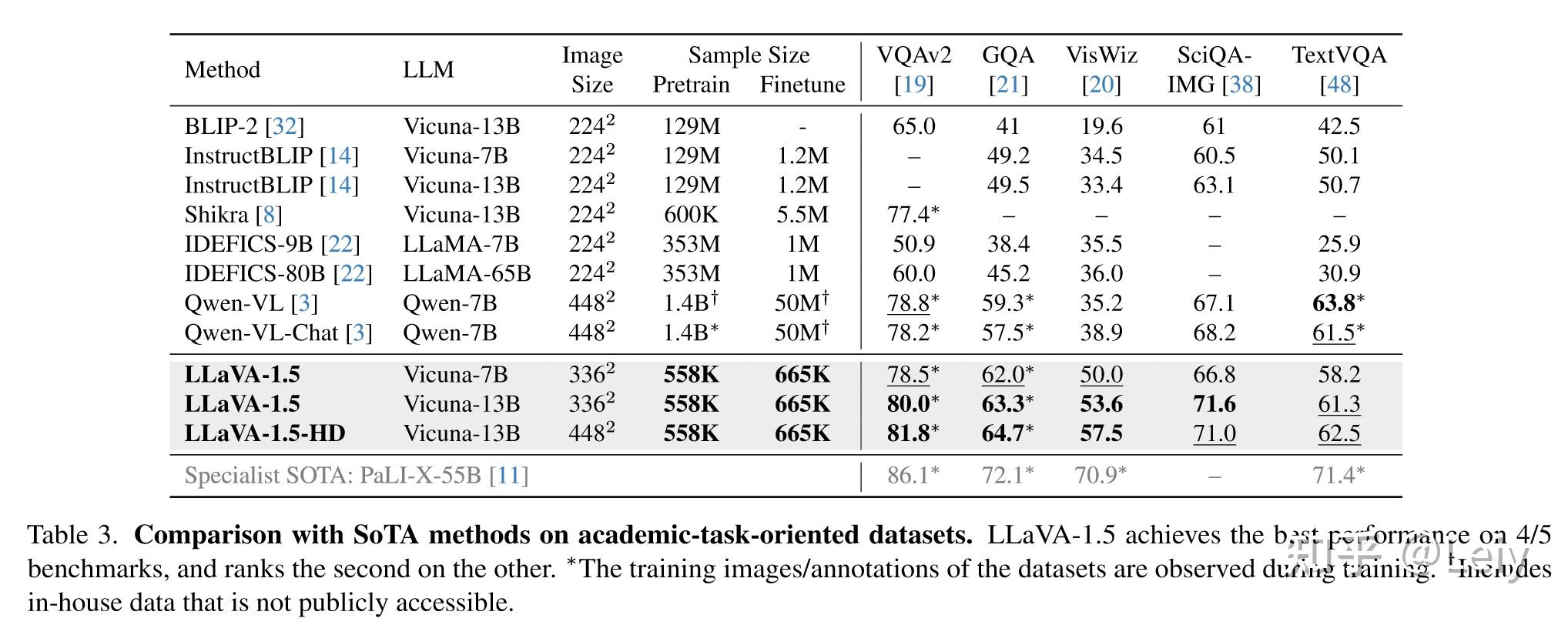 Improved Baselines with Visual Instruction Tuning - 知乎