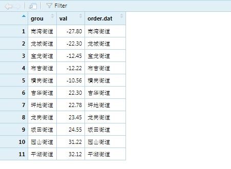 R语言基础—如何在ggplot中绘图排序？ - 知乎