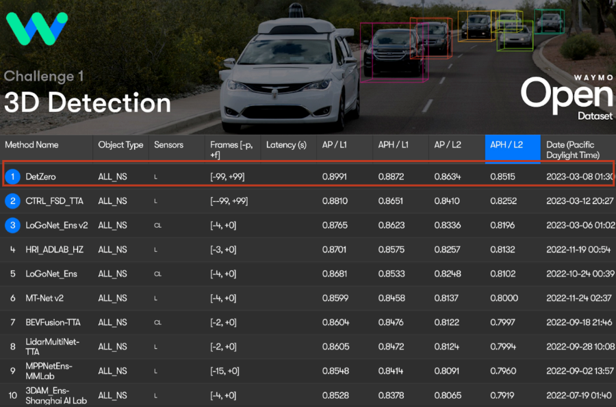 DetZero：Waymo 3D检测挑战榜第⼀，性能媲美人工标注 | ICCV 2023 - 知乎