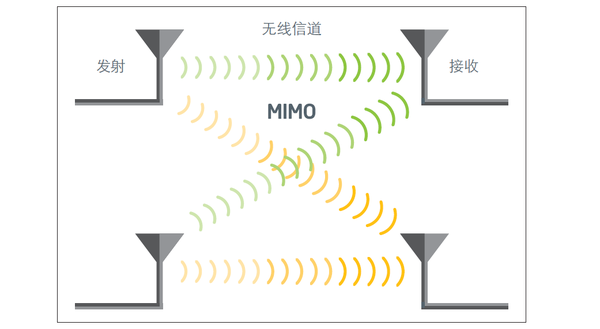信道仿真 MIMO（OTA）测试 - 知乎