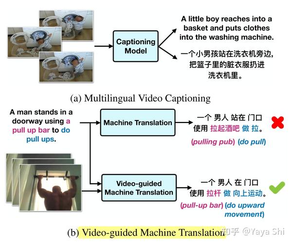 Video Captioning 总结与展望 - 知乎