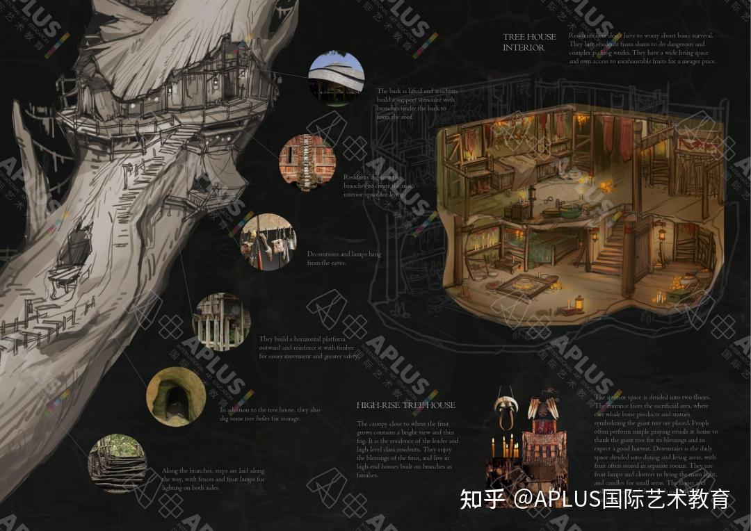 A+ 电影美术 23Fall 案例｜AFI 美国电影学院：小邝 - 知乎