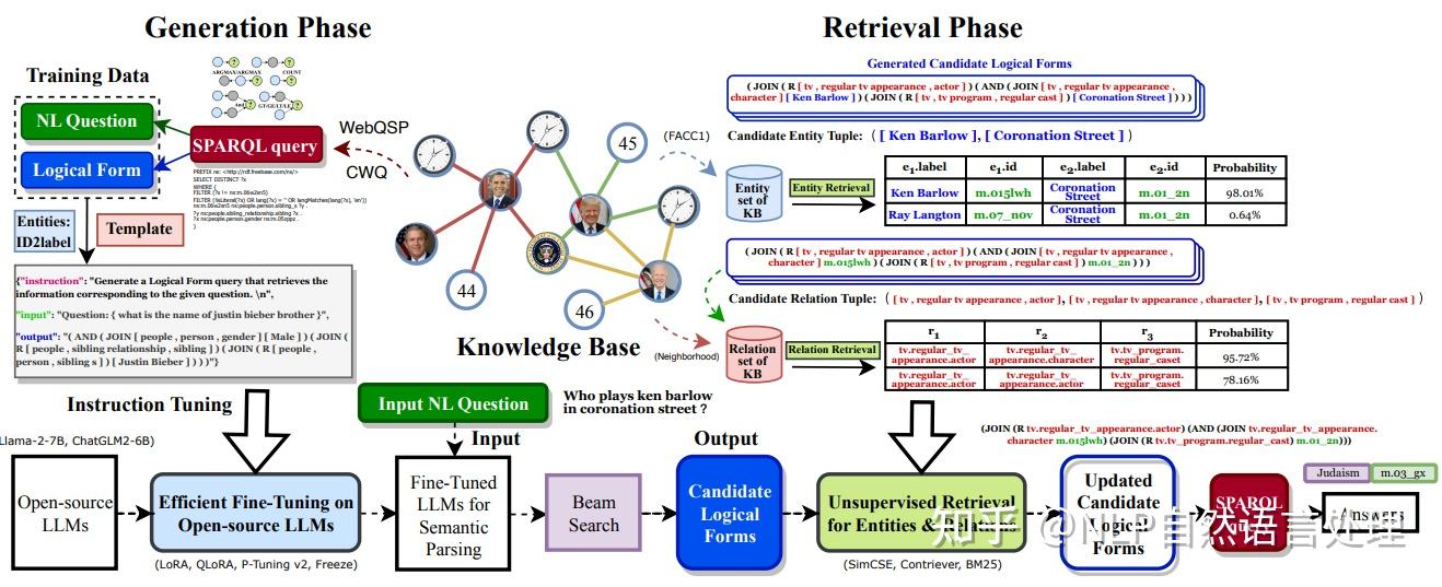 分享10篇，关于「QA 问答系统」的最新研究，涉及5个领域、4个技术方向！ - 知乎