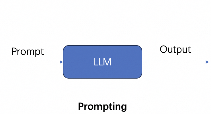 七天入门LLM大模型 | 第一天：魔搭社区和LLM大模型基础知识 - 知乎