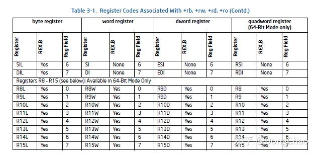 Intel 指令格式解析 - 知乎