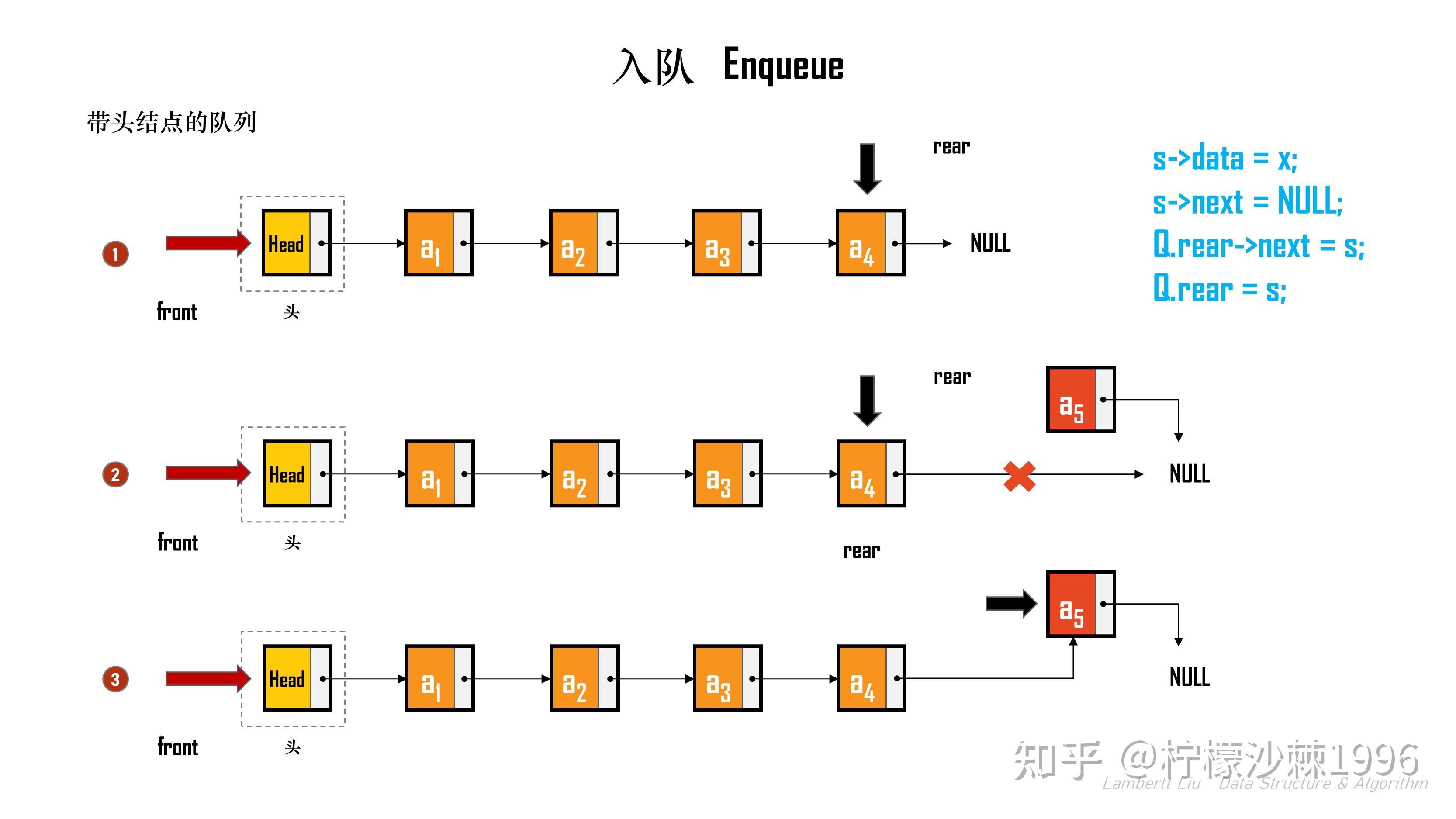 【ds 数据结构】007 队列与队列的应用 知乎 6700