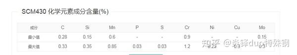 SCM430合金钢热处理规范 - 知乎