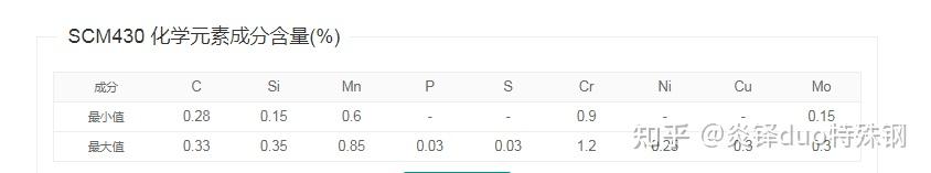 SCM430合金钢热处理规范 - 知乎