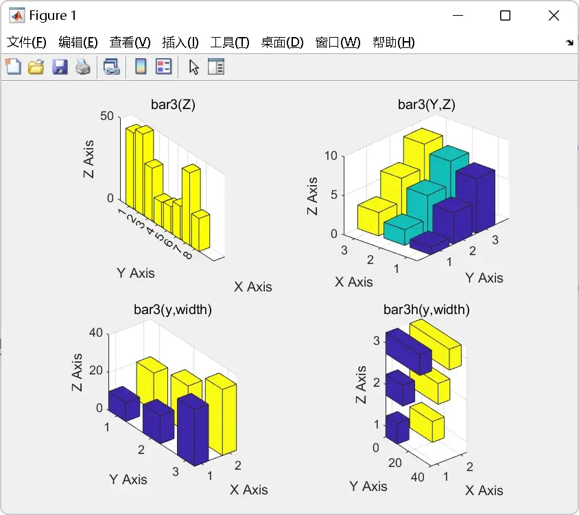 越览（20）——Matlab学习笔记（3）：三维曲线图、三维直方图、三维饼图及三维散点图 - 知乎