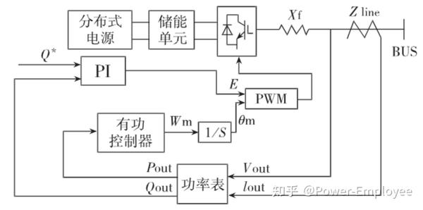VSG与下垂控制对比研究 - 知乎