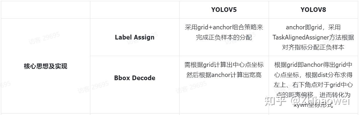 YOLOV5 & V8 - 知乎
