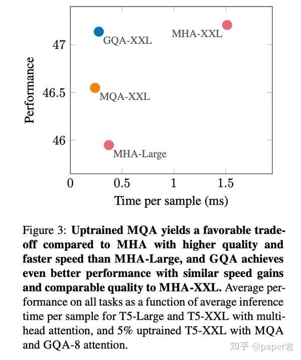【大模型论文系列】GQA论文速读 - 知乎