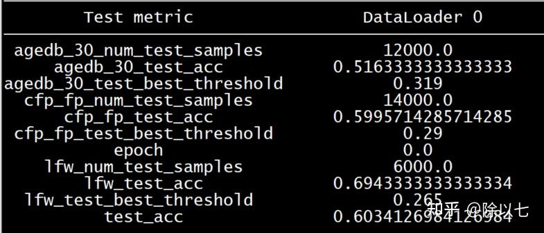 Adaface使用预训练权重训练 - 知乎