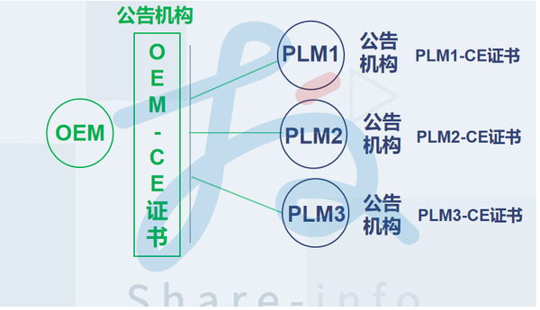 MDR下，OEM-PLM还是有操作性的 - 知乎