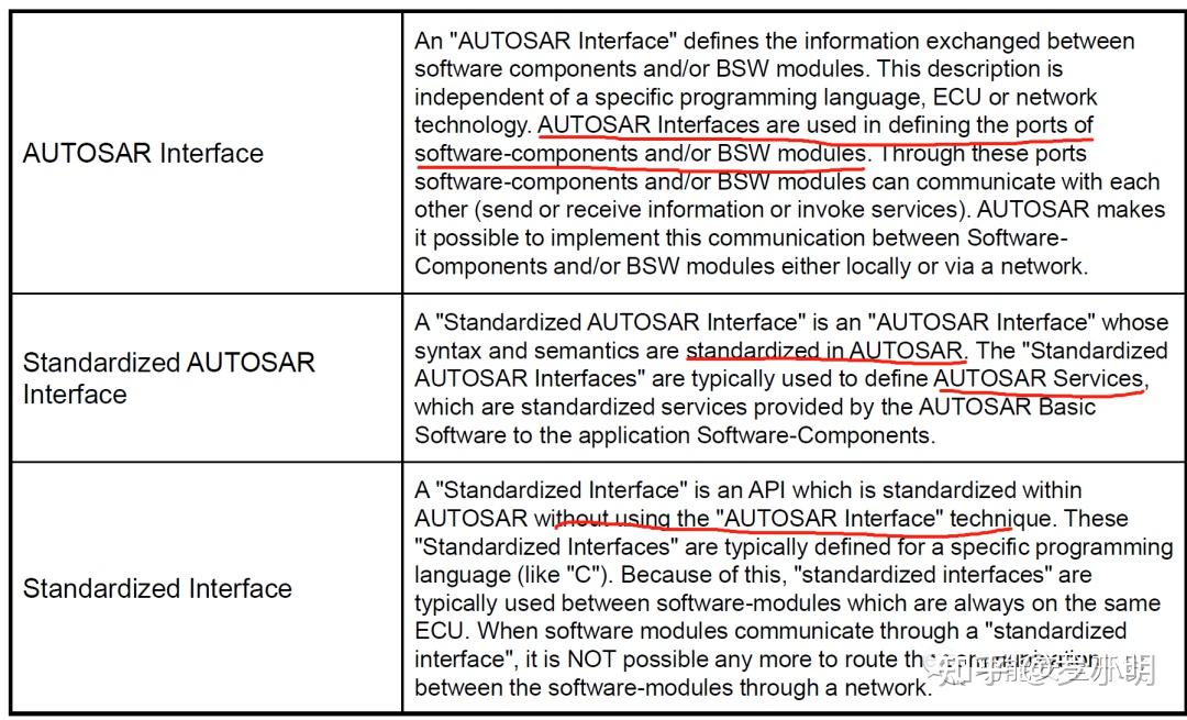 浅谈AUTOSAR的学习 - 知乎
