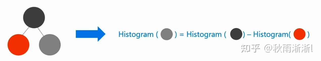 决策树（四）| LightGBM深度解析 - 知乎