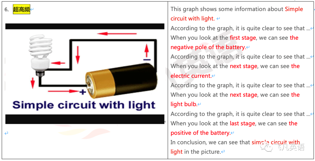PTE最全DI题型技巧内容总结！（上篇：评分标准、万能防卡句） - 知乎