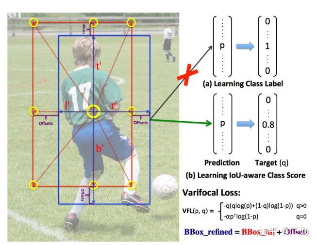 [2]CVPR2021|VFNet 笔记 - 知乎