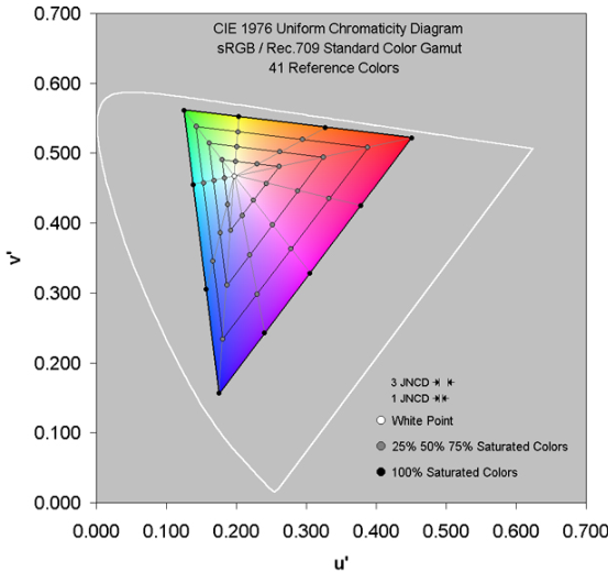 色彩空间、色域、颜色模型与数字电影实践 - 知乎
