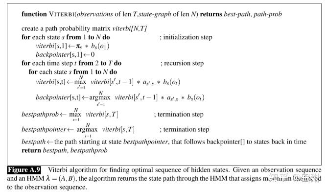 HMM+Viterbi(维特比算法)+最短路径分析 - 知乎