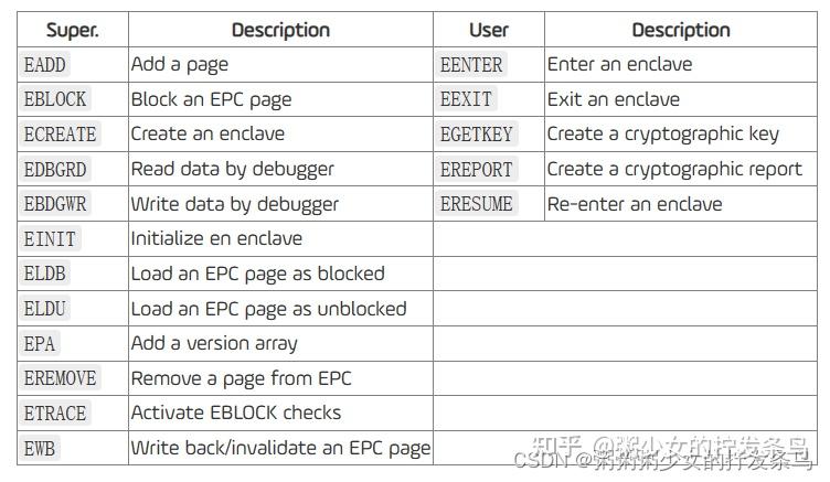 英特尔 SGX 技术概述 - 知乎