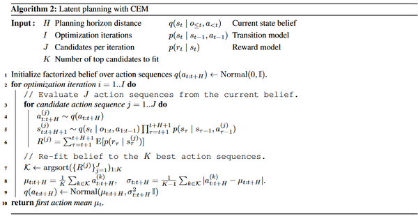 Dreamer系列文章详细解读(PlaNet, Dreamer, DreamerV2, DreamerV3) - 知乎