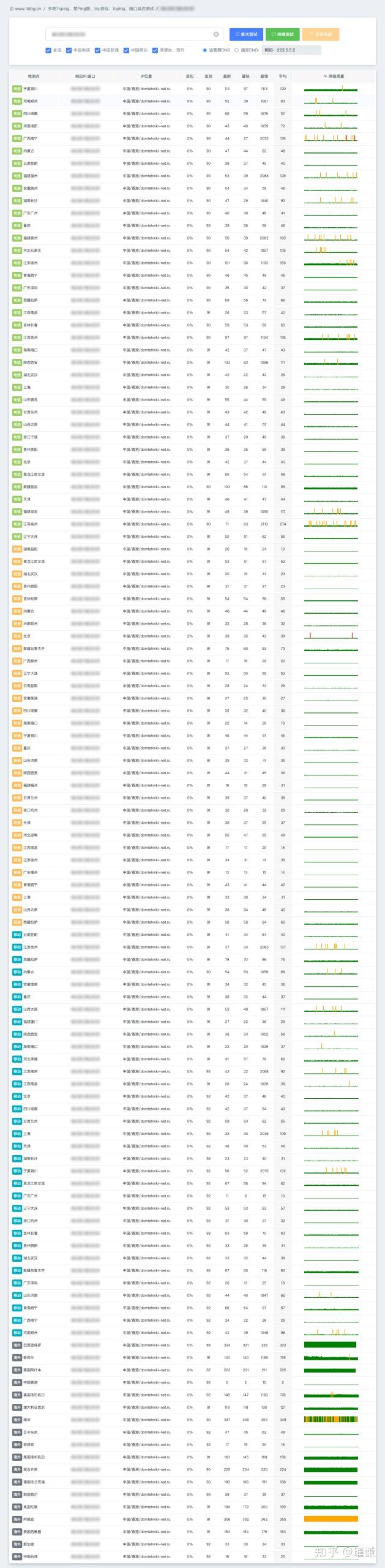 ISIF香港优化VPS：China Optimization VPS 测评 - 知乎