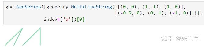 基于geopandas的空间数据分析——数据结构篇 - 知乎