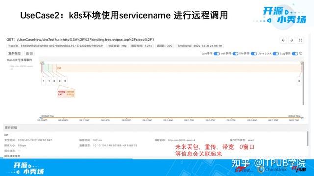 Kindling创始人苌程：基于eBPF的Trace_profiling程序摄像头技术如何定位故障根因 - 知乎