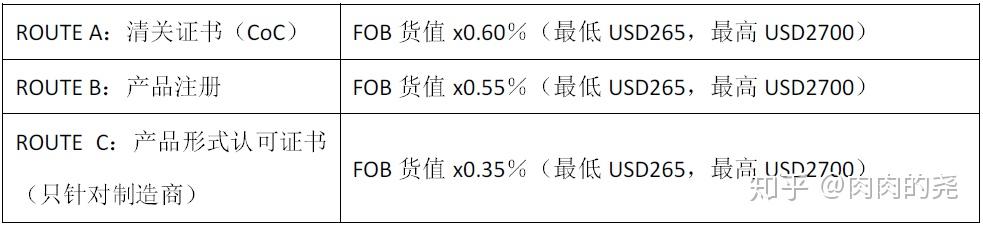 “一带一路”14国CoC认证指南，收藏备用 - 知乎