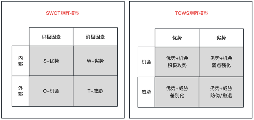 产品经理的44个模型系统化 - 知乎