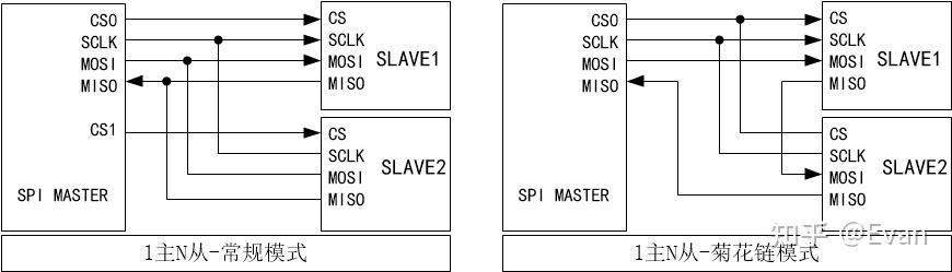 SPI超详细解析 - 知乎