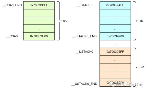 TriCore架构学习笔记（一）：架构总览 - 知乎
