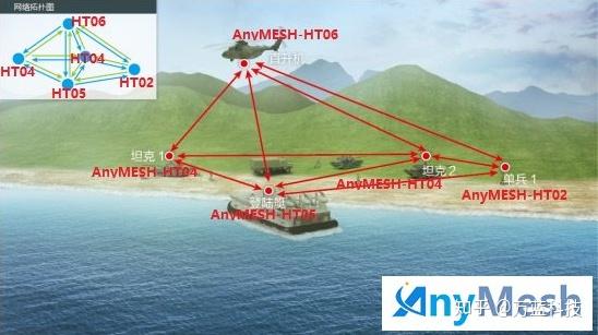 ANYMESH-部队多兵种协同作战宽带无线自组网应急通信-万蓝通信 - 知乎