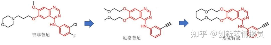 创新药新事：“简单”改一个专利分子结构，价值20亿美元 - 知乎