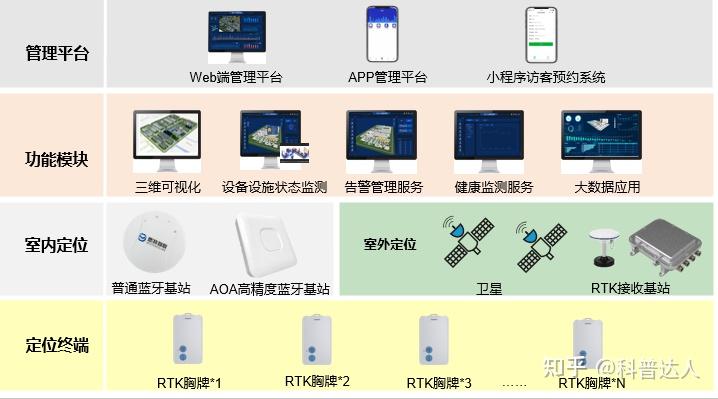 RTK一种室外高精度定位王者 - 知乎