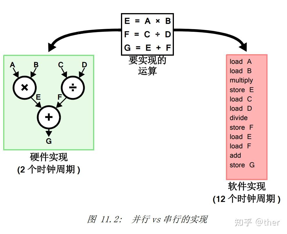 zynq_book 笔记(六)11Zynq 片上系统的开发-13IP包设计 - 知乎