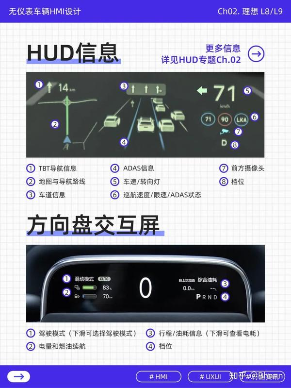 无仪表汽车HMI设计｜理想L8/L9中控屏HMI设计分析 - 知乎