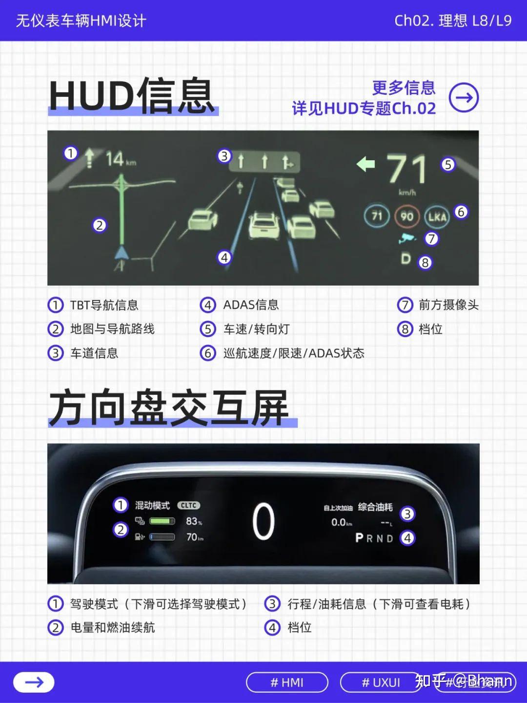 无仪表汽车HMI设计｜理想L8/L9中控屏HMI设计分析 - 知乎