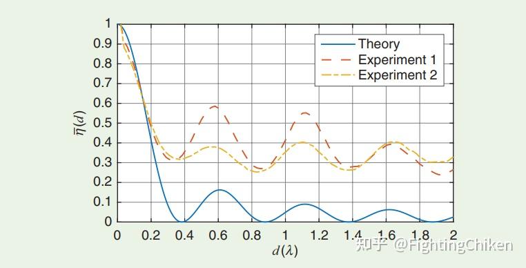 IEEE SIGNAL PROCESSING MAGAZINE (2024)-Statistical Principles of Time ...