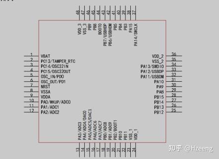 国内外芯片对比CH32F103C8T6 VS STM32F103C8T6丨单片机 - 知乎
