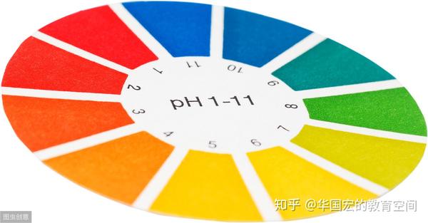 「知识链接」关于弱电解质，关于PH值的常见问题 Q&A - 知乎