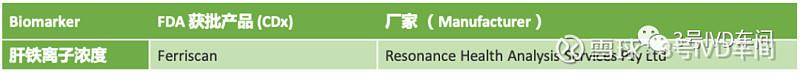 一文读懂伴随诊断，盘点FDA所有获批CDx产品 - 知乎