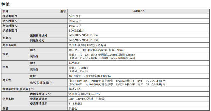 欧姆龙继电器G9KB系列引领储能行业解决方案 - 知乎